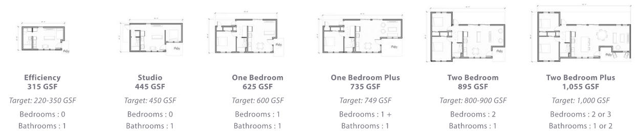 ADU Stock Plans - Central Coast Project Planning